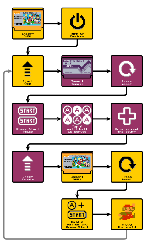 Super Mario Bros: 256 Worlds « Famicom World